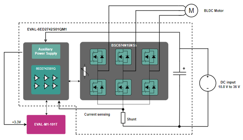 EVAL-6ED2742S01QM1 Evaluation Kit - Infineon Technologies | Mouser
